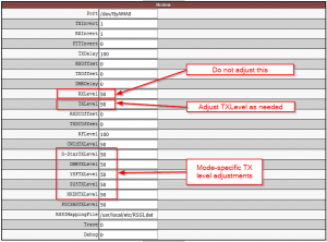 DR-1X Repeater Modifications for Digital Voice + Pi-STAR