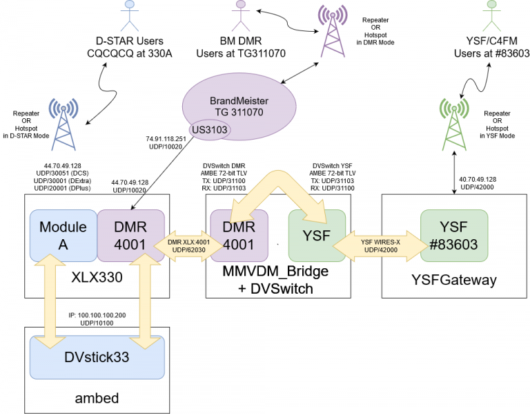 Updates to the Transcoding Reflector | Wayne Technical Fanatics