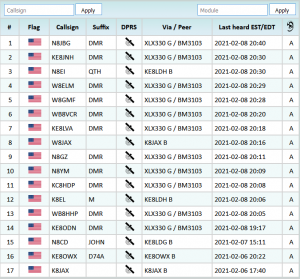 XLX330 Transcoding Stabilized | Wayne Technical Fanatics